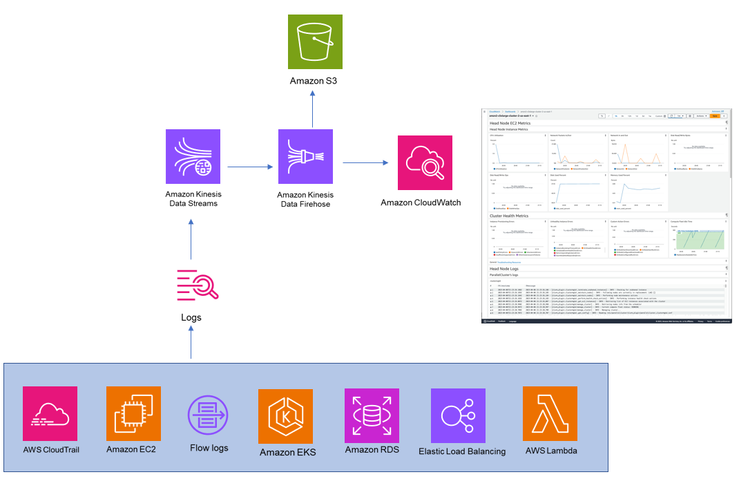AWS – Finther Tecnologica
